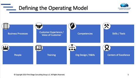 erp crm hcm digitaltransformation cio strategy processmanagement