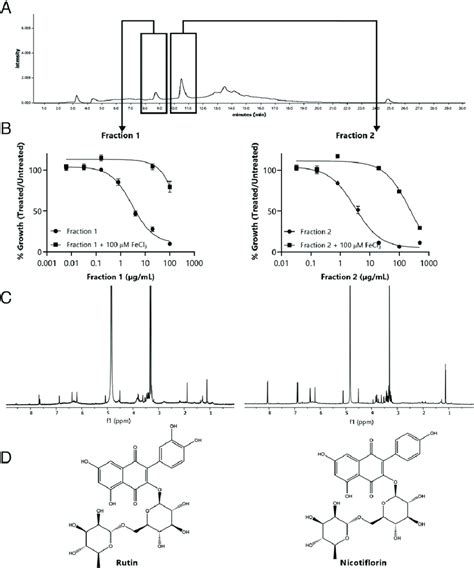 Bioactivity Guided Hplc Purification And Nmr Analyses Led To The Download Scientific Diagram