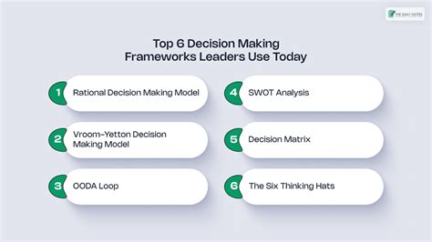 Decision Making Framework These 6 Models Are Great For Corporate