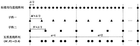Coprime Sparse Array Based Unambiguous Direction Finding Method
