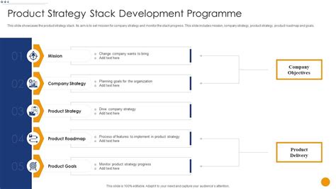 Product Strategy Stack Development Programme Ppt Template