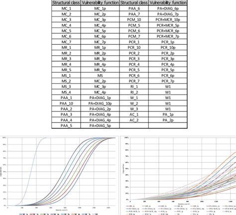 Vulnerability Function Assignment Download Table