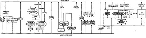 Figure 2 From Design Of A User Microprogrammable Building Block Semantic Scholar