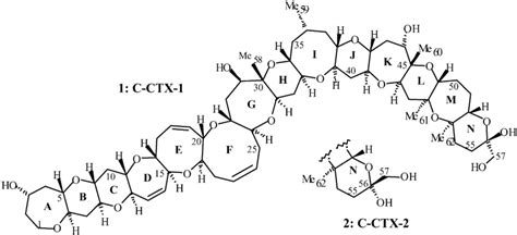 Structure Of Two Caribbean Ctxs C Ctx 1 And 2 [m 1 H] 1 M Z 1141 7