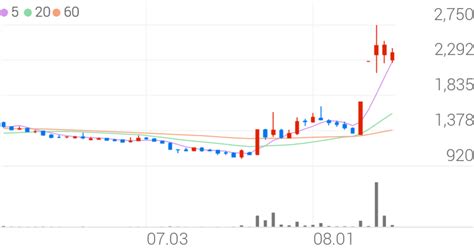 에이프로젠 101 상승폭 확대 조선비즈