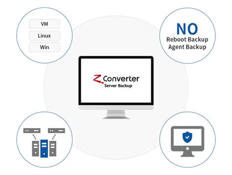 Windows Linux Server Backup MEGATRONIX