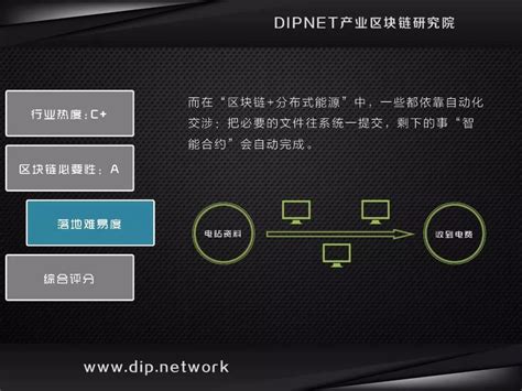 分布式能源 区块链研究报告 能源新闻网 能源新闻网 能源互联网 能源信息 能源资讯 能源大数据 智慧能源 清洁能源 分布式能源