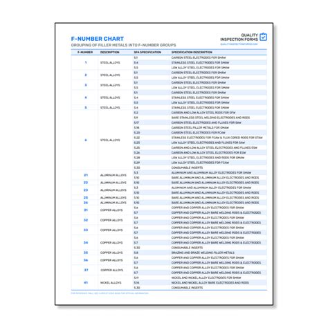Aws Welding Symbols — Quality Inspection Forms