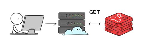 kv хранилище Основы redis