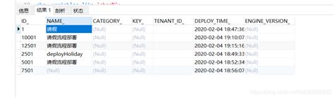 Mysql插入汉字显示为问号的解决办法。数据库中文加 Csdn博客