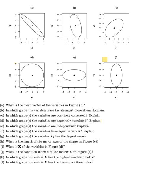 solved 2 20 points as you know the graph of