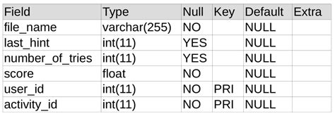 Mysql How Can I Return Multiple Row Counts Stack Overflow
