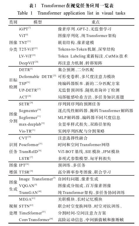 Vision Transformer详解 飀飀 博客园