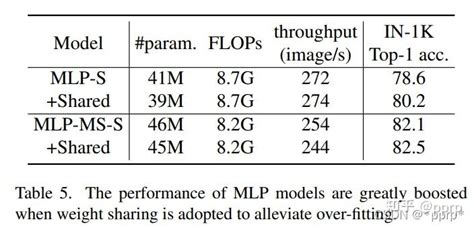 CNNTransformerMLP架构的经验性分析 知乎