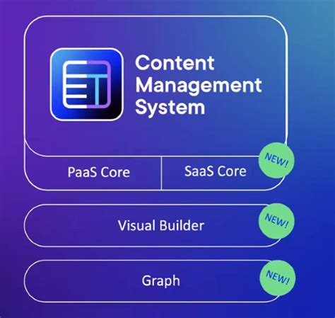 Opticon Unveils New Saas Cms Minesh Shah Posted On The Topic Linkedin