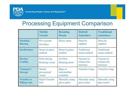 Stopper Processing Pdf