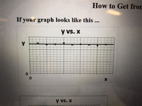 Physics 111 Lab Final Flashcards Quizlet
