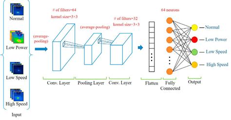 Overview Of The Proposed Process Monitoring Method In Additive