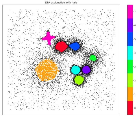 Tutorial Density Based Clustering — Dadapy 020 Documentation