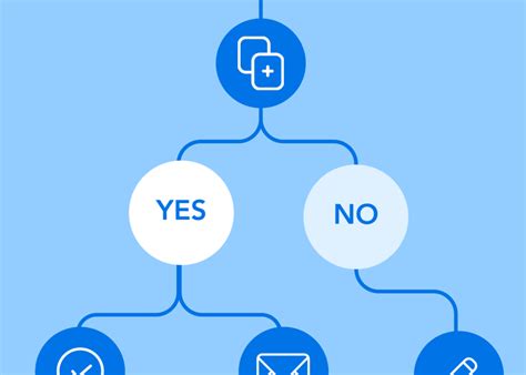 Grow Your Multi Step Form Into An Intelligent Approval Workflow