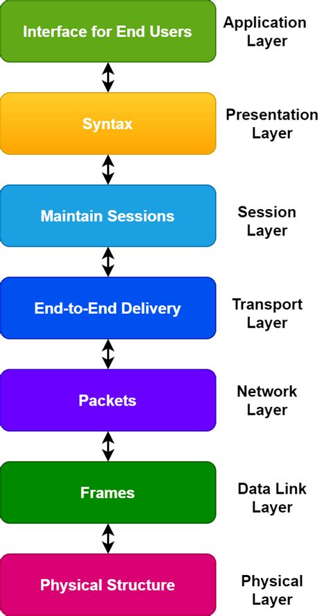 Udp Packet Loss Baeldung On Computer Science