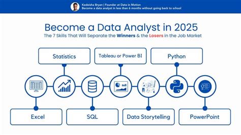 Mastering 7 Essential Skills For Full Stack Data Analysts In 2025