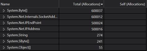 Udp Socket Receivefrom A Lot Of Allocations For Ipadress Issue Dotnet Runtime Github