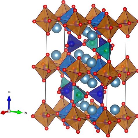 The Brownmillerite Structure Of Ca2fecoo5 Showing A Superstructure With