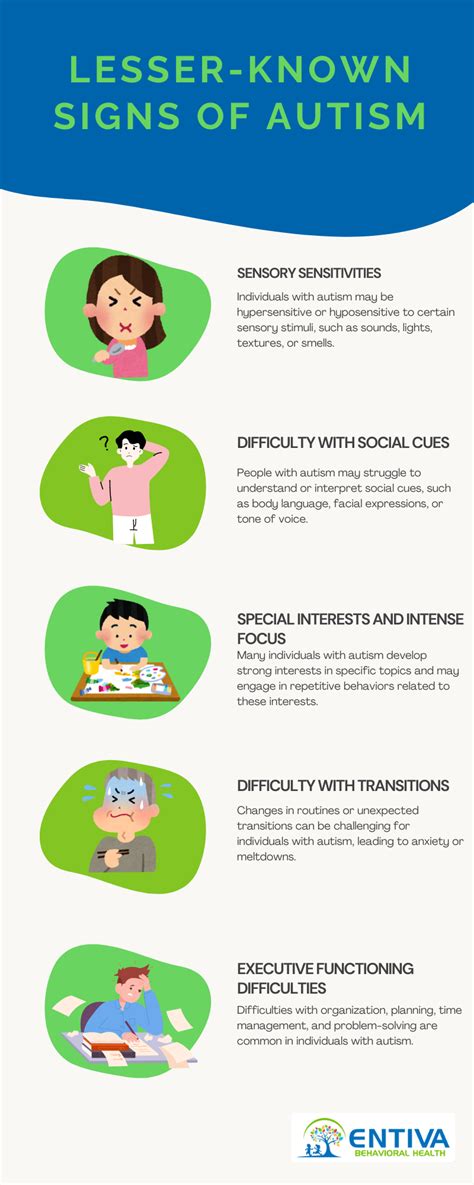 What An Autism Assessment Checklist Contains Entivabehavioralhealth