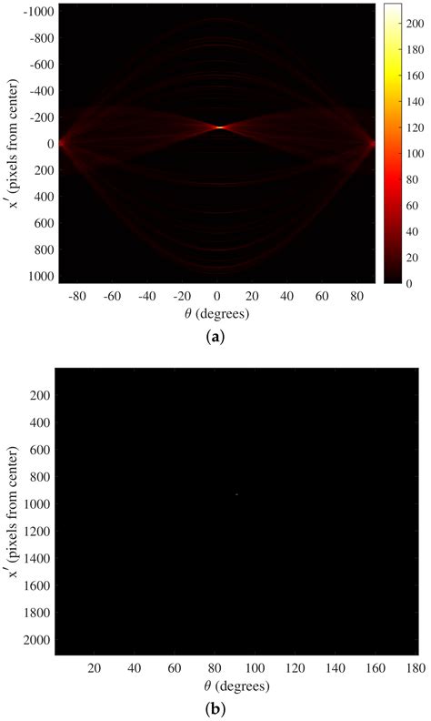 Spaceborne Synthetic Aperture Radar Aerial Moving Target Detection Based On Two Dimensional