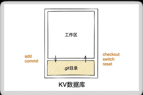 【git】git内部原理 施斌斌的知识库