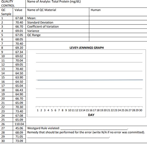 Compute The Quality Control Range For 1sd