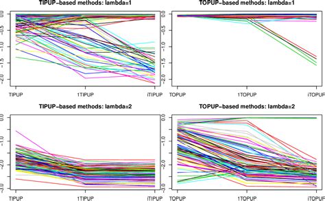 figure 2 from tensor factor model estimation by iterative projection