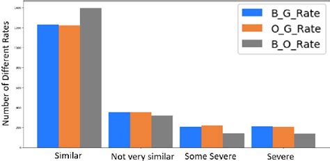 Figure 11 From A Geospatial Method For Detecting Map Based Road Segment