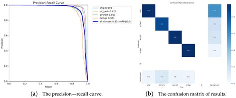 Lrmsnet A New Lightweight Detection Algorithm For Multi Scale Sar Objects