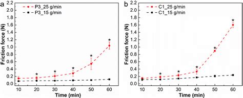 Tpacc Fabric Wet Cling Test Textile Protection And Comfort Center