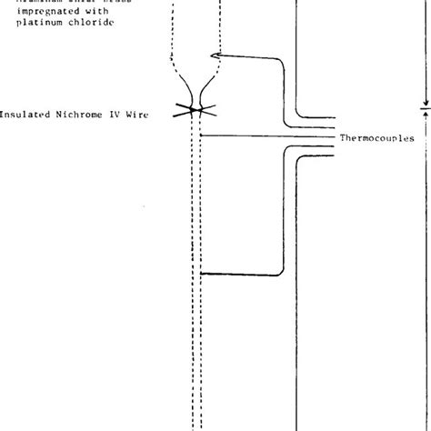 Diagram Of The Catalytic Oxidation System Download Scientific Diagram