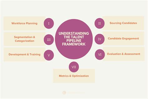 Talent Pipeline Full Guide Meaning Strategy Examples