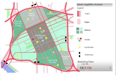6 Example Of Legibility Analysis Source