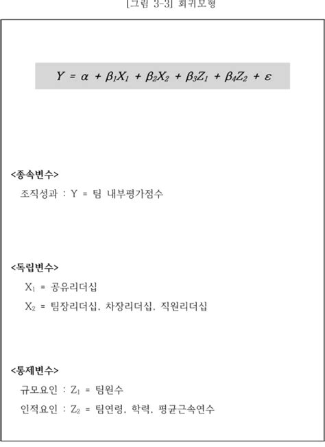 통제변수 저작자표시 비영리 변경금지 20 대한민국 이용자는 S Space
