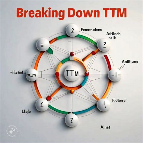 What Does TTM Mean In Text Slang Galaxy