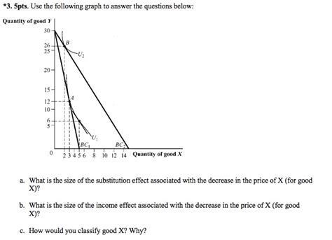 Solved Use The Following Graph To Answer The Questions Chegg Com