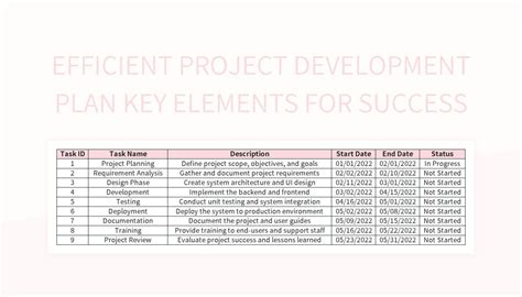 efficient project development plan key elements for success excel