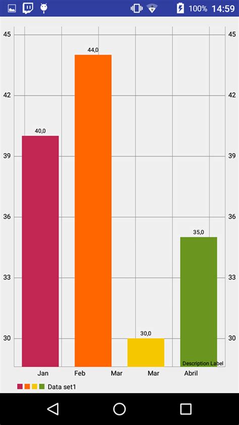 Java How To Align X Axis With Bar Chart Stack Overflow