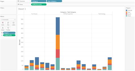 Visualization From Scratch Stacked Bar Chart In Tableau