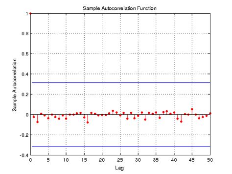 Using Arduino Dues True Random Number Generator Kerry D Wong
