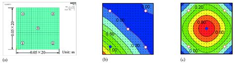 Finite Element Model And Contour Map Of Numerical Shape Function A Download Scientific Diagram