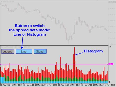 Spread Monitor Mt4 Buy Trading Indicator For Metatrader 4