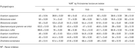 Table 1 From Isolation Of Trichoderma Spp And Determination Of Their