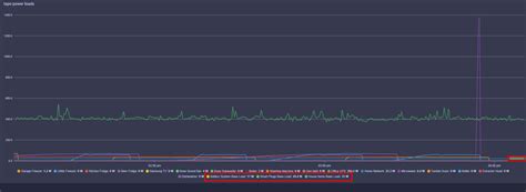 The New Untracked Consumption Trying To Add A Custom Energy Sensor Configuration Home